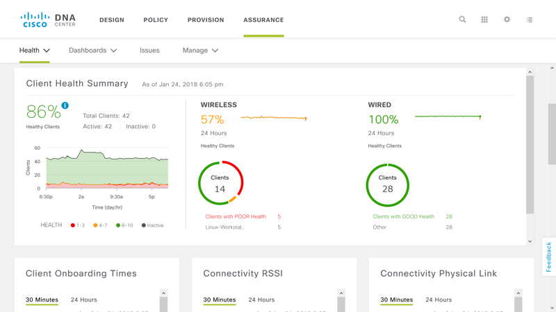 The Future of Networking with Cisco Catalyst Center | Computer Solutions